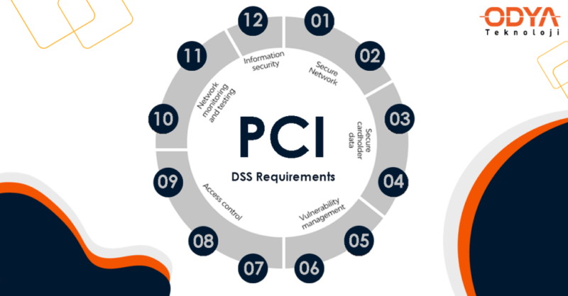 What Should Be Done for PCI DSS Regulation?