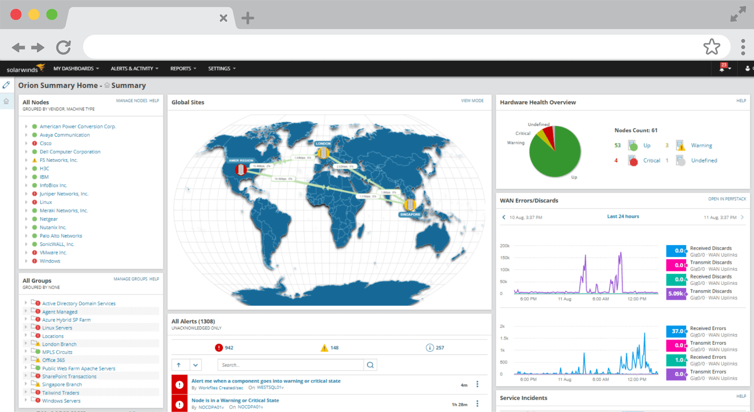 İzlemeyi Otomasyon ile Destekleyerek En Büyük Faydayı Nasıl Elde ...
