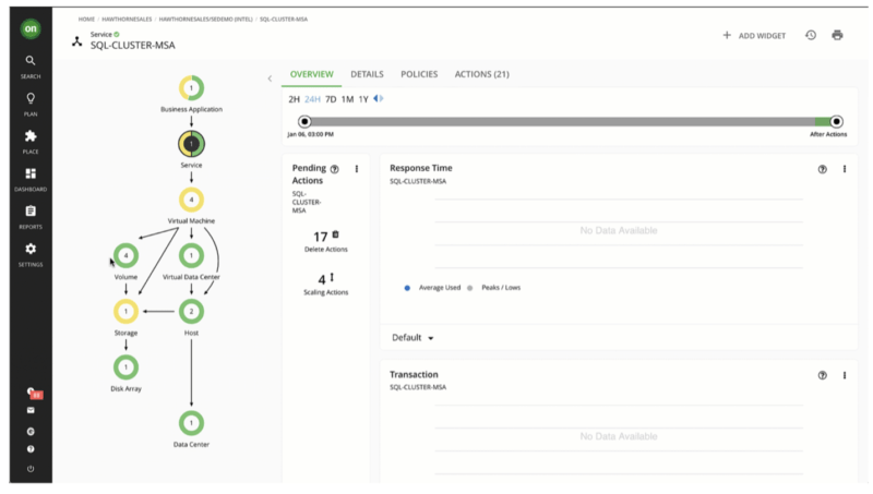 How To Create Dynamic Application Dependency Maps In 3 Steps With 7081