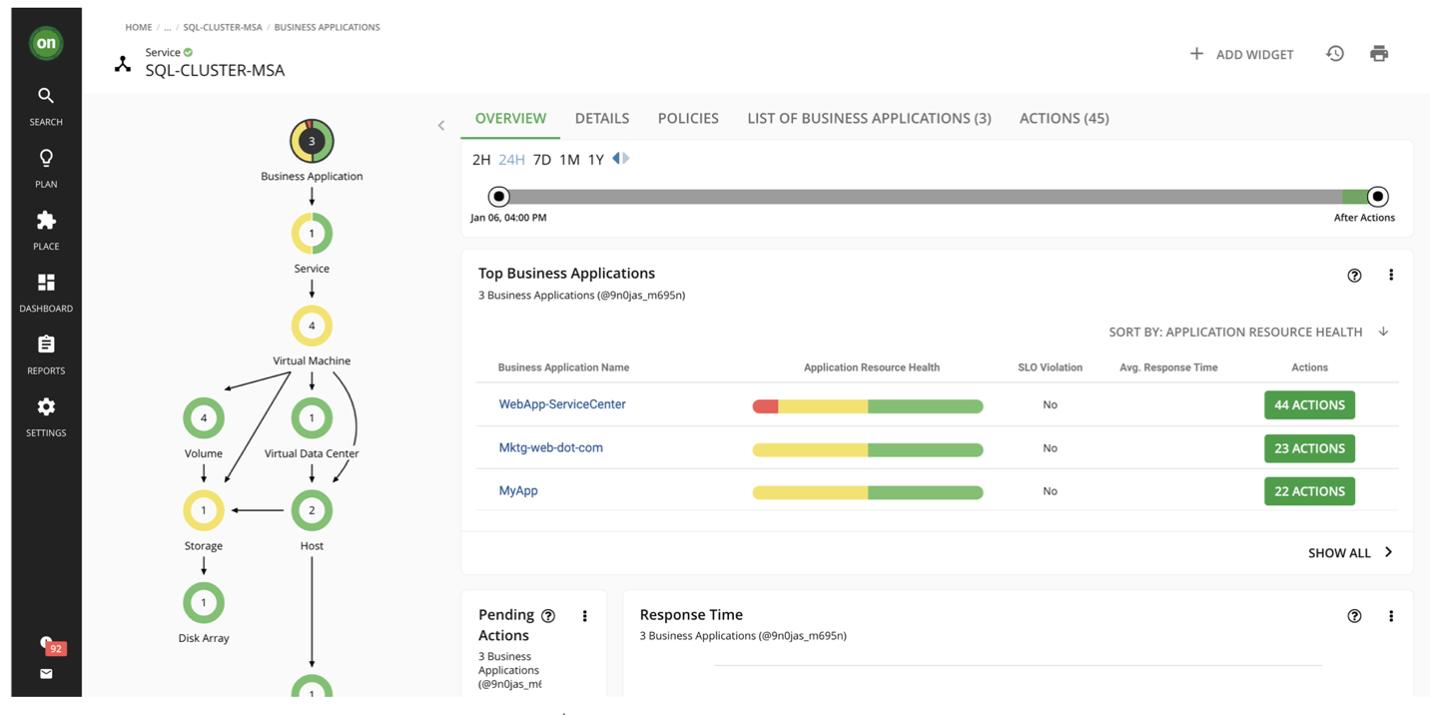 Turbonomic ile 3 Adımda Dinamik Uygulama Bağımlılık Haritaları Nasıl ...