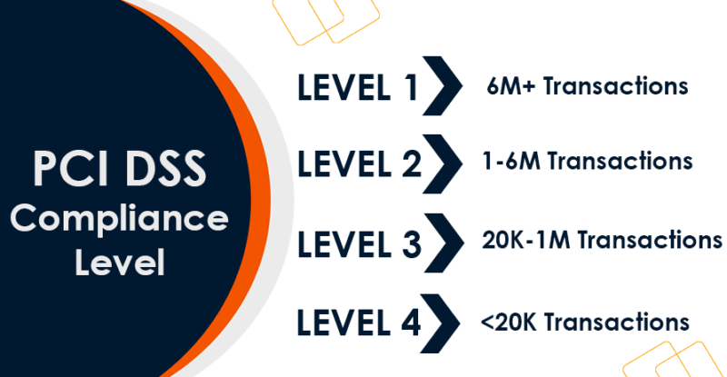 What Should Be Done for PCI DSS Regulation?