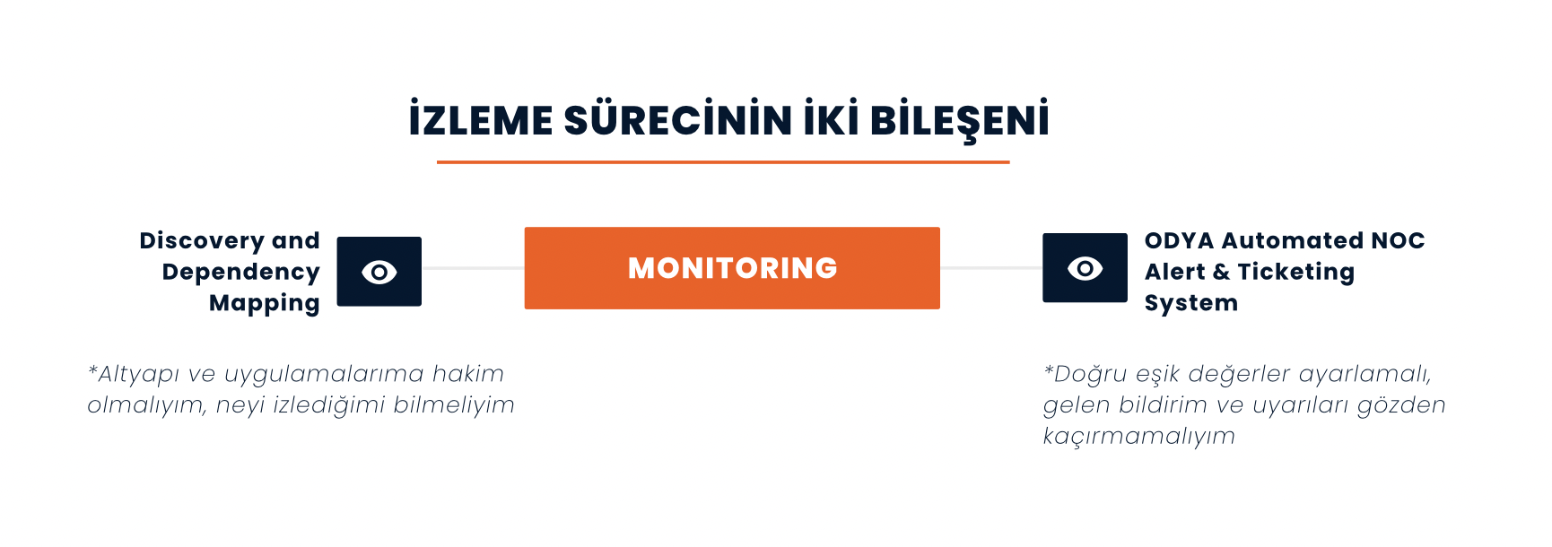 Discovery and Dependency Mapping ile İzlemede Tam Hakimiyet!