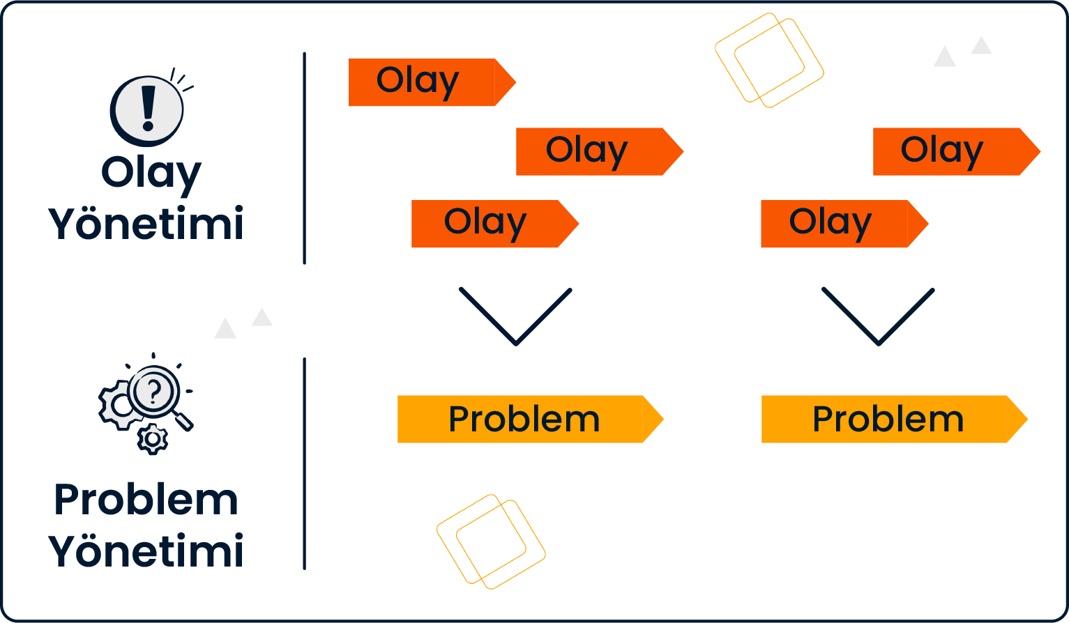 Olay Yönetimini Otomatikleştirin Problem Yönetimine Odaklanın! - ODYA ...